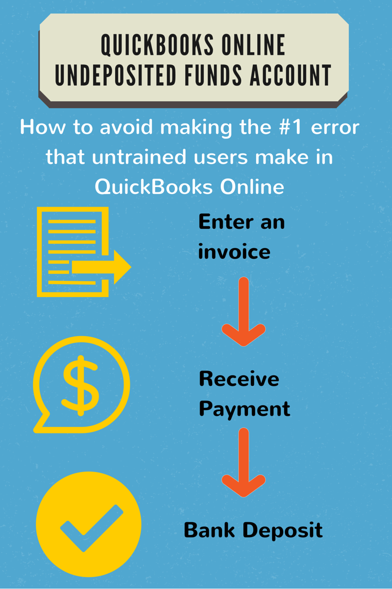 Unraveling the Mysteries of the QuickBooks Online Undeposited Funds Account